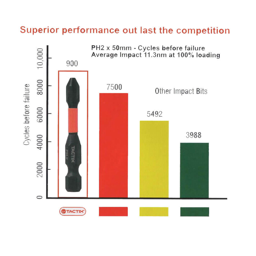 Lloyd & Jones Ltd - Supply Tools and Engineering Products
